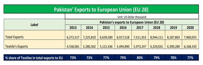 SUSTAINING EXPORTS - DECARBONIZATION - Pakistan Textile Portal