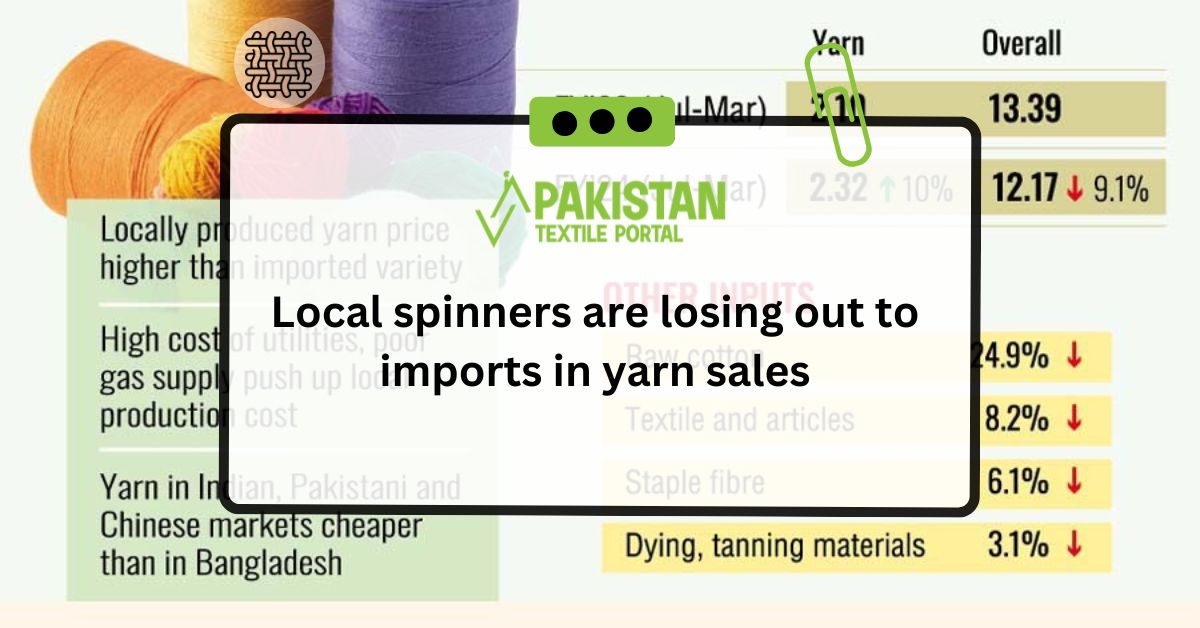 Local spinners are losing out to imports in yarn sales - Pakistan ...